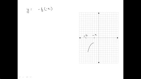 ⏩solved the sketch shows an example of a function y f x that… numerade