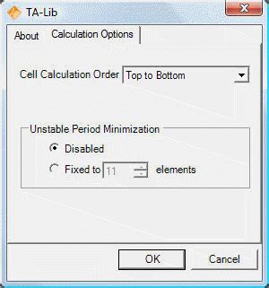 TA Lib Technical Analysis Library Pro Excel