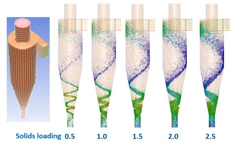 Downstream Bioprocessing Singularity Engineering LLC