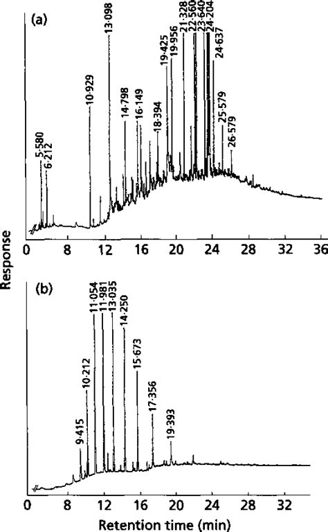 Figure 2 From Stimulation Of Sexual Reproduction In Phytophthora Cactorum By Phospholipids Is