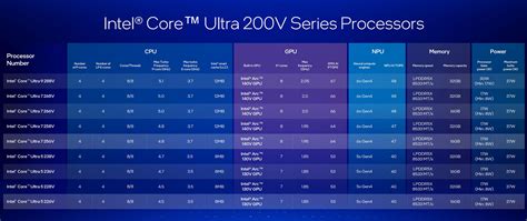 The Complete List Of Intel Lunar Lake Laptops Core Ultra 9 288V Ultra