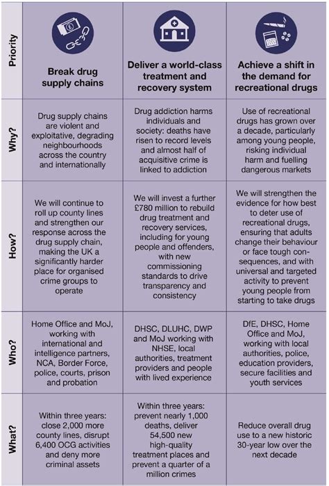 Whats In The 2021 Drug Strategy Russell Webster