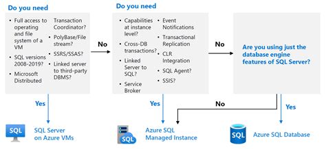 Microsoft Sql Tdsg Solutions