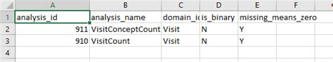 characterization output is not displaying visit domain · issue 119