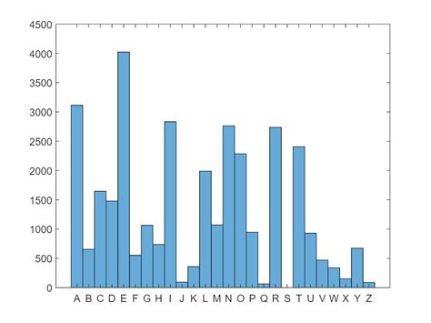 An Algorithmic Spelling Bee Matlab Community Matlab And Simulink