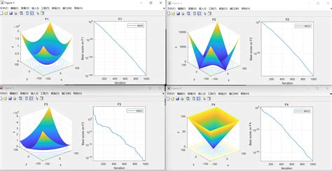 【智能优化算法】瞪羚优化算法 gazelle optimization algorithm，mgo） mgo算法 csdn博客