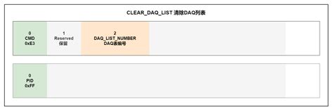 标定基础 XCP协议之协议层指令详解 fzxhub blog 标定基础 XCP协议之协议层指令详解 fzxhub blog