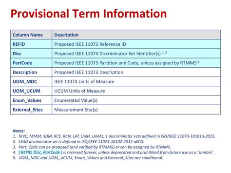 IEEE And NIST RTMMS Terminology Process Ppt Download