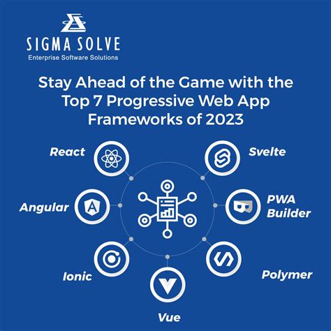 Sigma Solve Inc On Linkedin Progressivewebapp Frameworks Sigmasolve