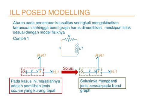 bond graph