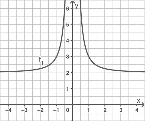 Verkettung Von Funktionen Definition Beispiele Und Aufgaben
