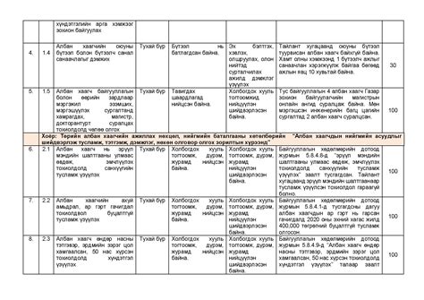 ТӨРИЙН АЛБАН ХААГЧИЙН АЖИЛЛАХ НӨХЦӨЛ НИЙГМИЙН БАТАЛГААГ ХАНГАХ ХӨТӨЛБӨРИЙГ ХЭРЭГЖҮҮЛЭХ 2020 ОНЫ