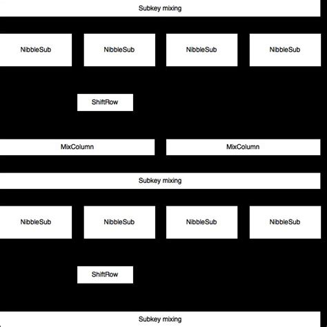6 Rijndael S Box S Rd Download Scientific Diagram