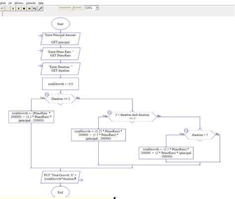 Solved Develop An Algorithm In The Form Of A Raptor Flowchart To