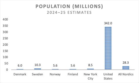 Edward Campbell Unfashiontruthec How Portable Is The Nordic Model