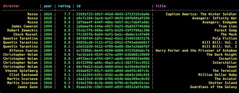 Understanding Primary Key Partition Key And Clustering Key In