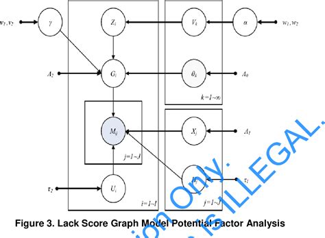 figure 1 from shilling attack detection algorithm based on non random