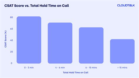 9 Proven Ways To Handle High Call Volumes Efficiently CloudTalk