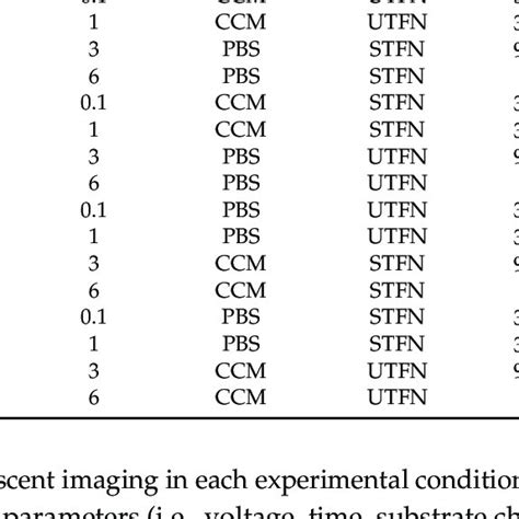 experimental plan using l 16 orthogonal array along with induced