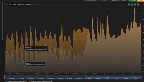 Temperature Monitoring And Throttling On Esp Issue Openevse