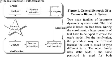 Figure 1 From Keystroke Dynamics Authentication For Collaborative Systems Semantic Scholar