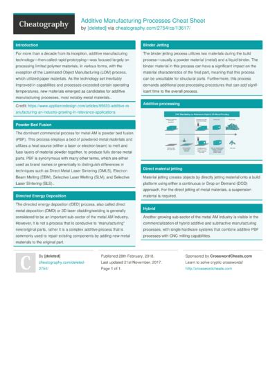 30 Processing Cheat Sheets Cheat Sheets For Every