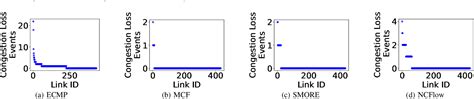 Figure 2 From Improving Scalability In Traffic Engineering Via Optical Topology Programming