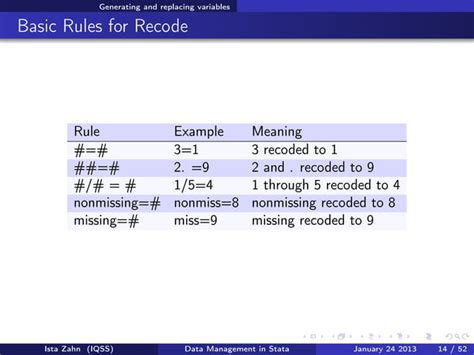 Data Management In Stata Pdf