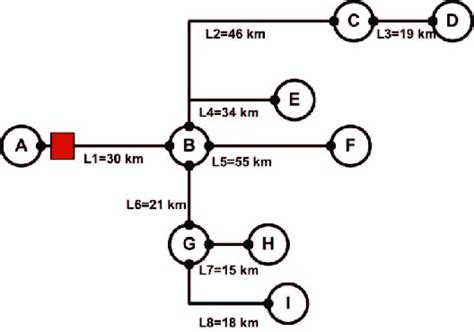 Typical Radial Distribution Network With One Relay In The Substation Download Scientific