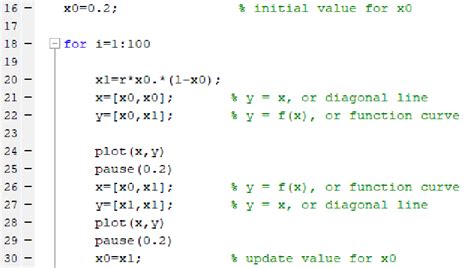 Plotting Cobweb Diagrams Download Scientific Diagram
