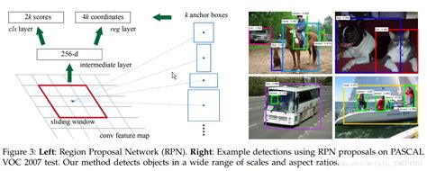 R Cnn：faster R Cnn 模型学习笔记a Box Regression Layer Csdn博客