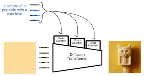 Sora Intuitively And Exhaustively Explained Towards Data Science