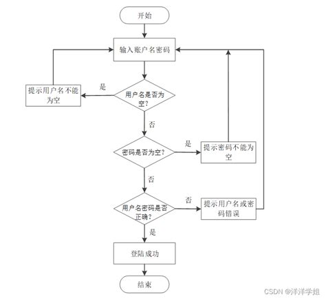 计算机毕业设计springboot企业文档信息管理系统o2c3y9【附源码数据库部署lw】文档管理系统 源码 Csdn博客