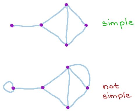 graph theory playground
