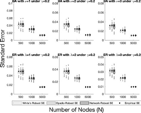 Figure 1 From Inference In Linear Dyadic Data Models With Network Spillovers Semantic Scholar