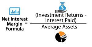 Net Interest Margin Formula Calculator Excel Template