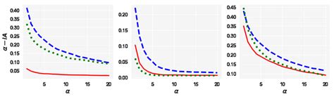 4 comparison of recommendation algorithms with different input values