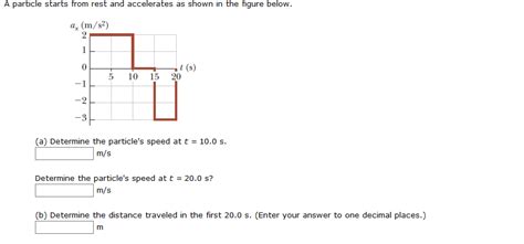 solved a particle starts from rest and accelerates as shown