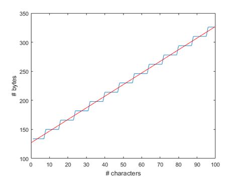 What Is The Difference Between Strings And Characters In Matlab