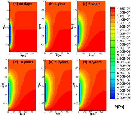 Spatial Distribution Evolution Of P During Hydrate Dissociation Well Download Scientific
