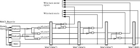 Figure 1 From Formal Verification Of An Intel Xscale Processor Model With Scoreboarding