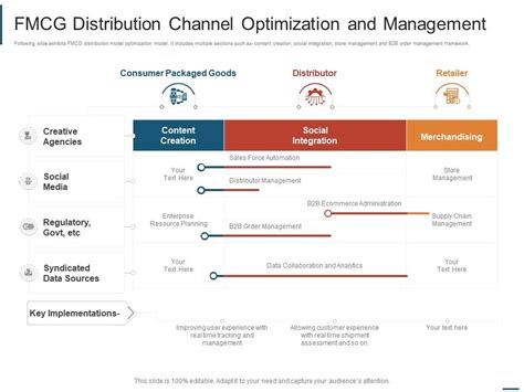 FMCG Distribution Channel Optimization And Management Presentation