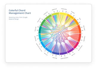 JavaScript Charts In One Powerful Declarative Library ZingChart
