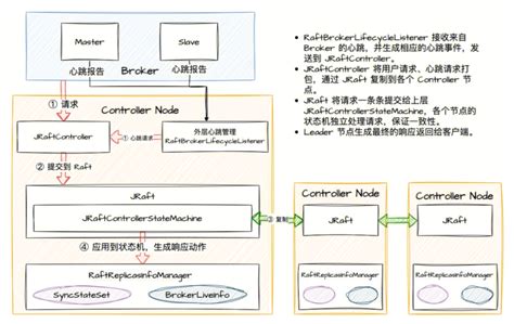 Apache RocketMQ 5 0 腾讯云落地实践 腾讯云开发者社区 腾讯云