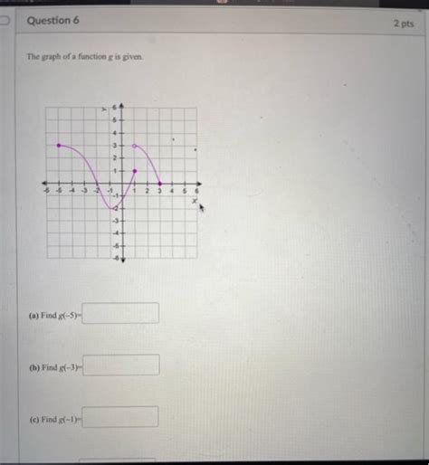 Solved The Graph Of A Function G Is Given A Find G Chegg