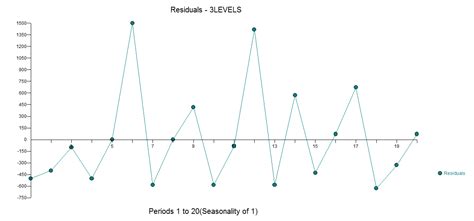Time Series R Changepoint Different Number Of Outputs Cross Validated