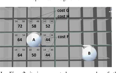 Figure 10 From Development Of A Faster Shortest Path Search Algorithm