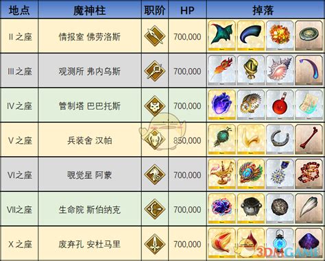 Fgo Dm