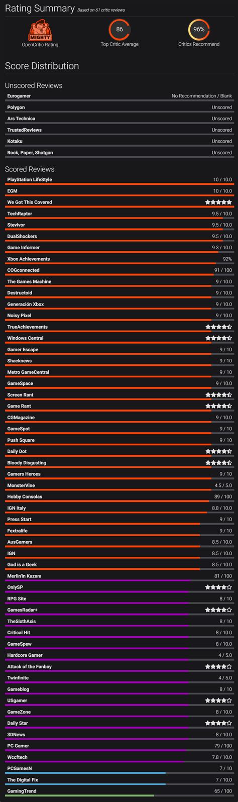 The Outer Worlds Review Thread Games