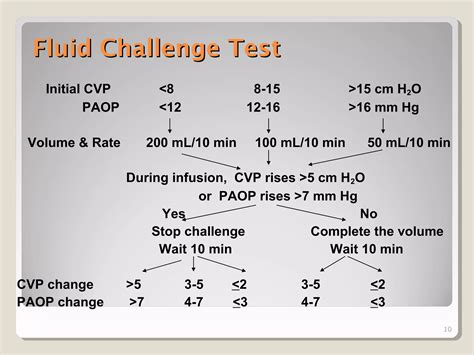 Cvp Central Venous Pressure Monitoring Ppt